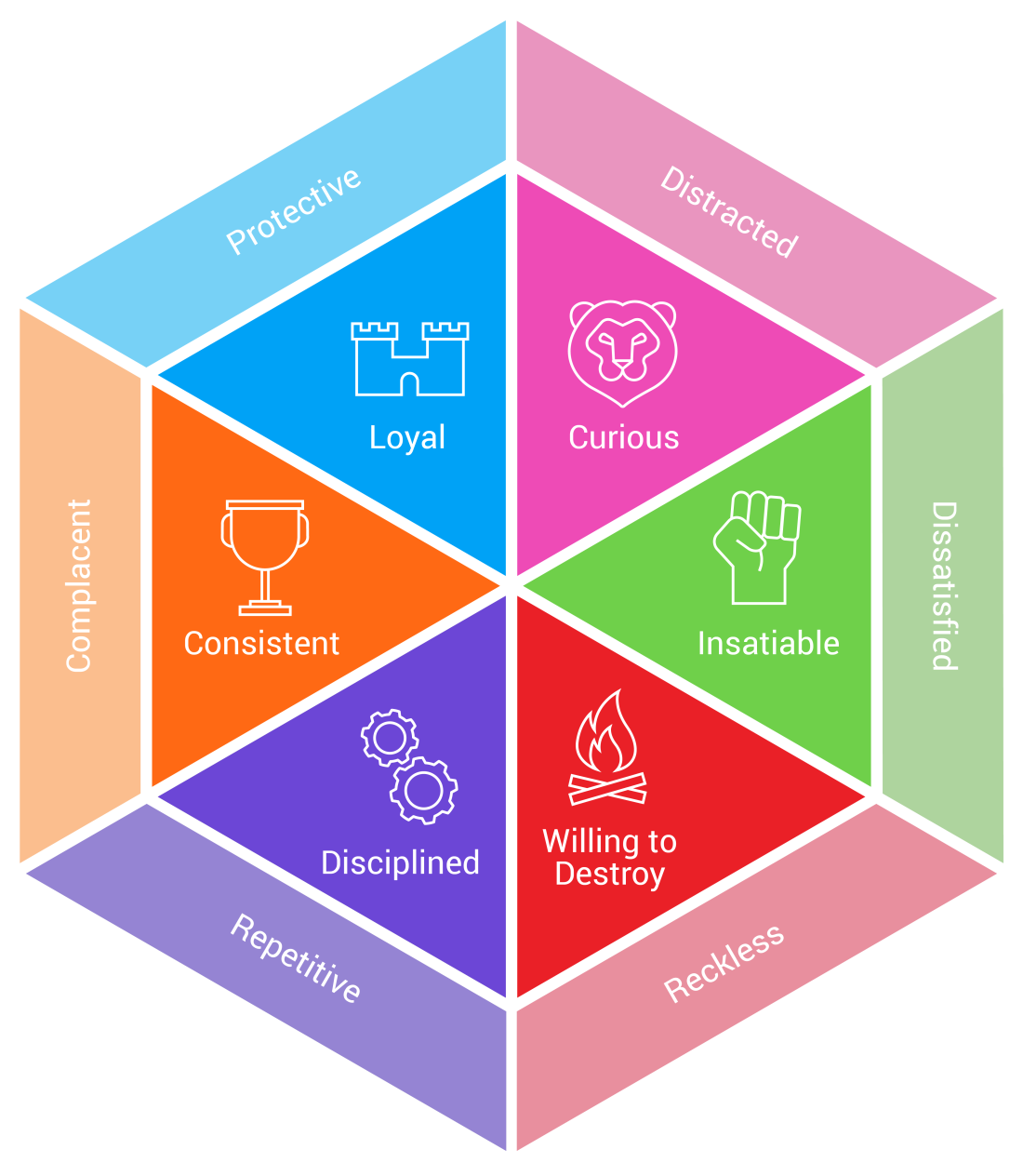 The #1 Innovation Assessment Personality Test, Battle-Tested With the ...