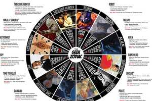 Nerdy Astrological Signs : Geek Zodiac