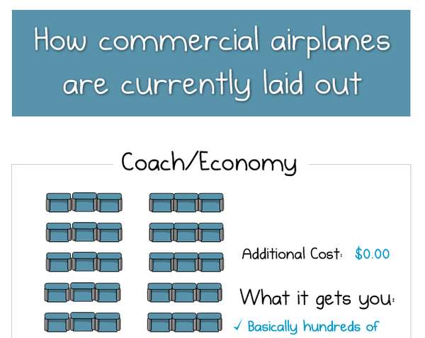 Ideal Plane Seating Charts : Airplane Layout Infographic