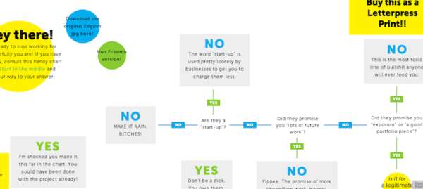 Humorous Pro Bono Infographics : Jessica Hische