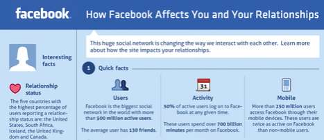 Sappy Social Networking Graphs : How Facebook Affects You