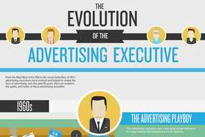 Audacious Ad Man Charts : Advertising Executive infographic