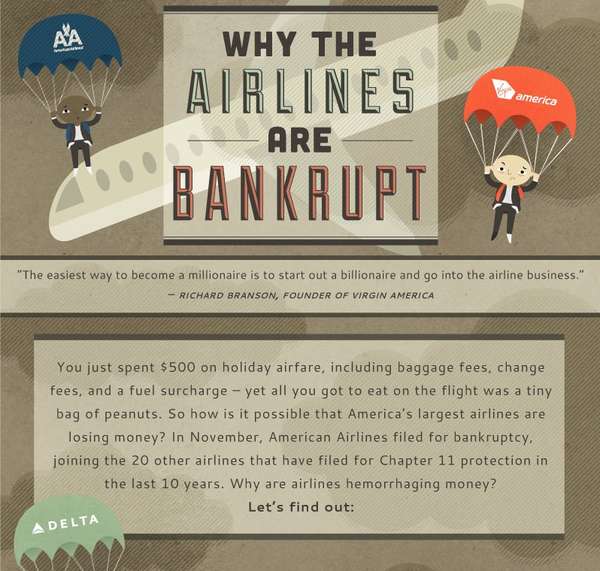 Flying Bankruptcy Graphs : Airlines are Bankrupt infographic