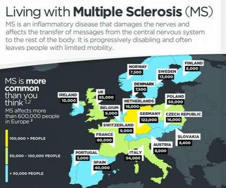 Revealing Disease Graphs : living with multiple sclerosis