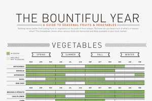 Seasonal Food Charts : seasonal guide produce health