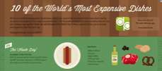 Extravagant Meal Graphs : 10 of the World's Most Expensive Dishes ...