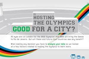Olympic Budget Breakdowns : Is Hosting The Olympics Good For A City