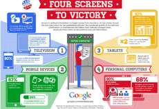Search Engine Voting Graphics : Four Screens to Victory