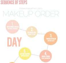 Makeup-Minded Flowcharts : Sequence of Steps