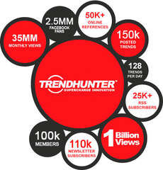 Trend Hunter Hits One Billion Views : Trend Hunter One Billion