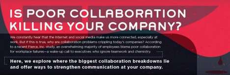 Business Synergy Infographics : work collaboration chart