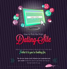 Dating Service Navigation Guides : How to Pick the Right Dating Site