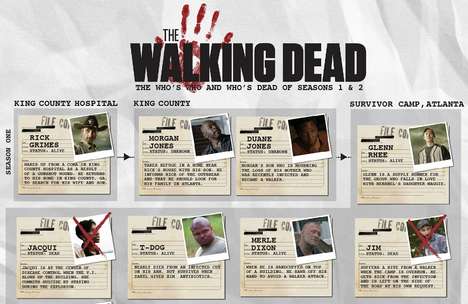 Zombie Television Infographics : Walking Dead Characters