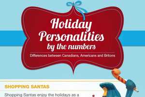 Holiday Personality Charts : Holiday Personalities