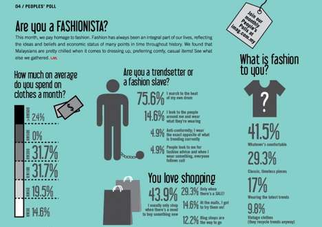 Fashionable Influence Polls : 'Are You a Fashionista?'