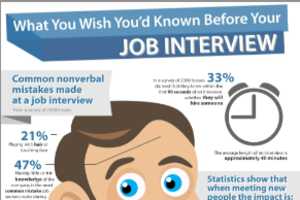 Error-Avoiding Interview Infographics : online editorial internship