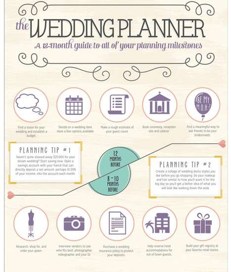 Perfect Wedding Planning Guides : Wedding Planning