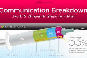Healthcare Failure Infographics : U.S. Hospitals
