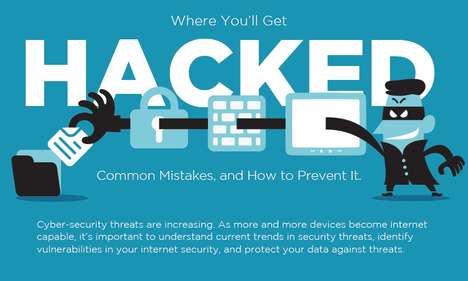 Cyber Security Threat Charts : How to Get Hacked
