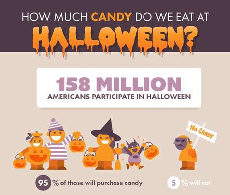 Confection-Consuming Holiday Charts : halloween-consumption-infographic