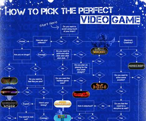 Perfect Game Selection Quizzes : game selection
