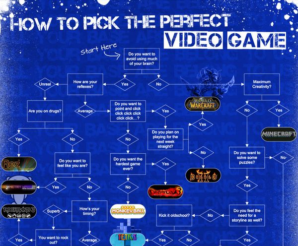 Perfect Game Selection Quizzes : game selection