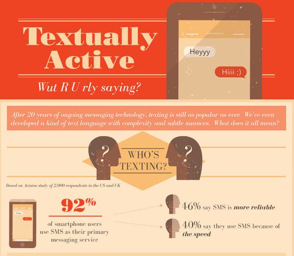 Decoding Text Message Infographics : Text message infographic