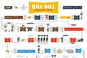 Chronological Cinematic Timelines : kill bill moive