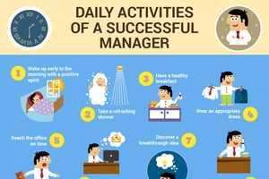 Managerial Routine Infographics : successful manager