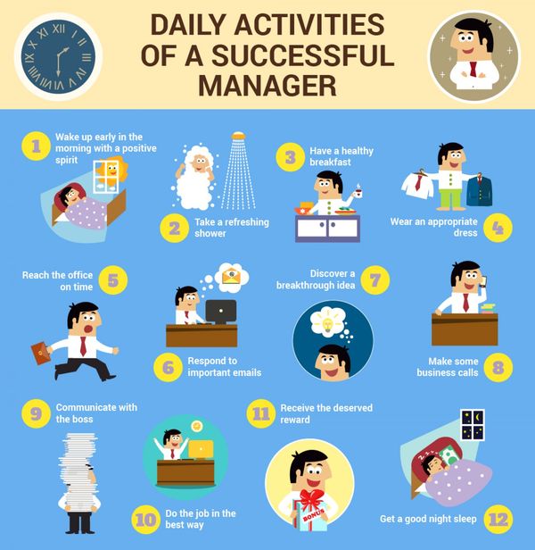 Managerial Routine Infographics : successful manager