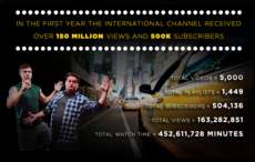 Sketch Comedy Infographics : Saturday Night Live