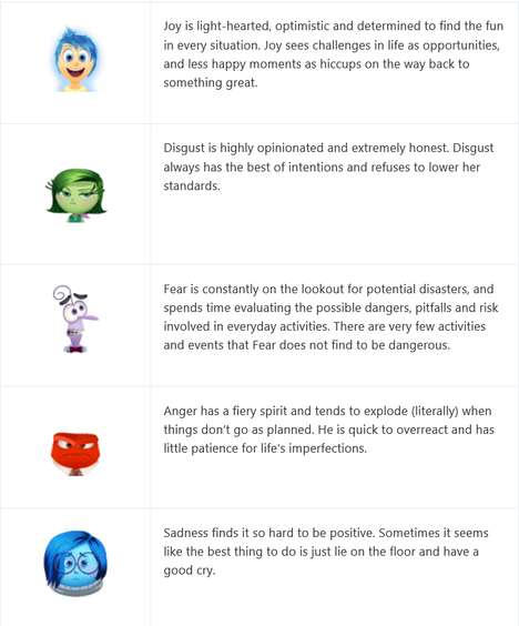 Moody Messenger Emojis : Disney Inside Out