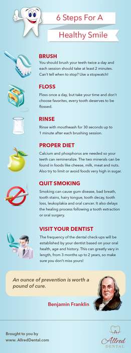 Smile-Enhancing Infographics : whiter smile