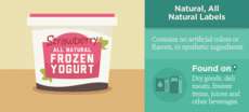 Label-Deciphering Guides : what's in a label