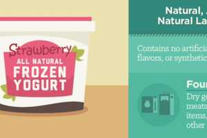 Label-Deciphering Guides : what's in a label