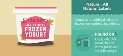 Label-Deciphering Guides : what's in a label