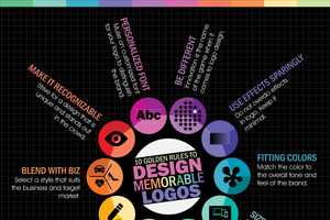 Memorable Logo Charts : memorable logo
