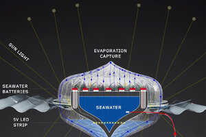Dual-Purpose Desalination Systems : Solar Desalination Skylight