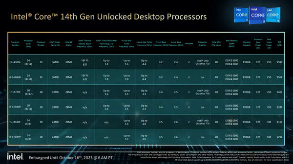 High-End Processor Refreshes: Intel's Raptor Lake Refresh Includes the ...