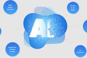 AI Digital Coaches : FLOWIT