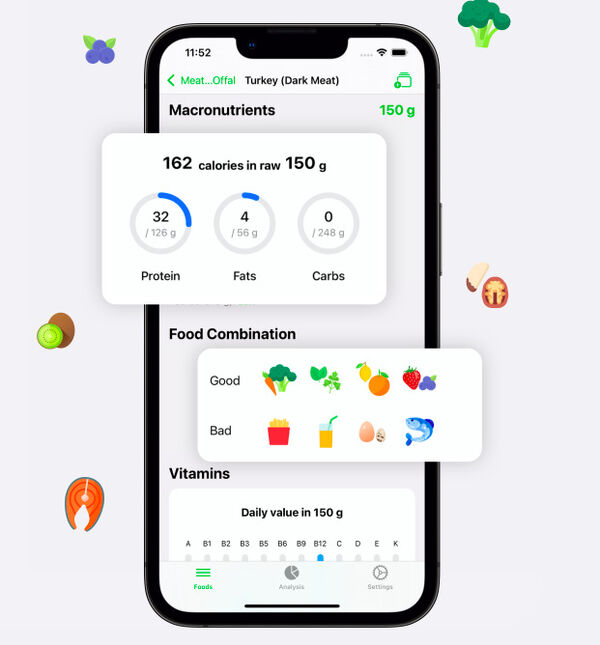 Food-Checking Health Apps : Know Your Food