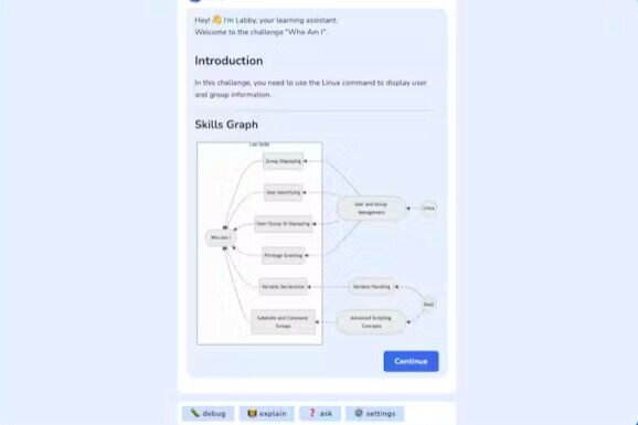 Interactive Online Learning Platforms : labex