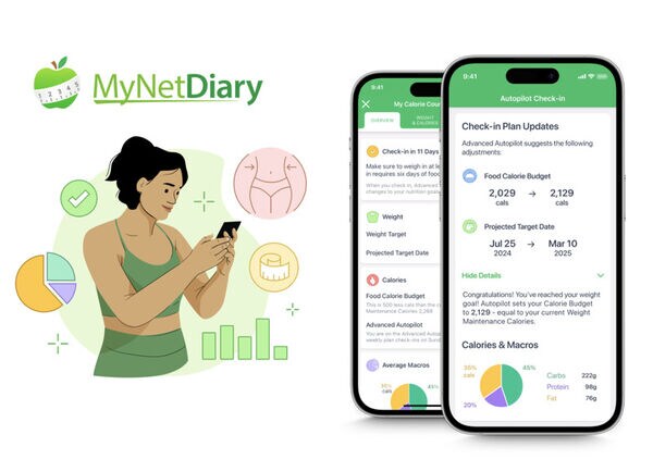 Intelligent Coaching Dietary Algorithms : MyNetDiary
