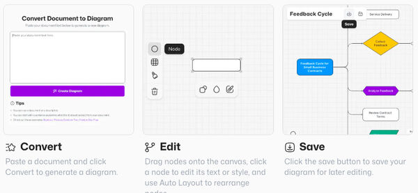 AI Document Visualization: Docugram uses AI to Convert Any Document ...