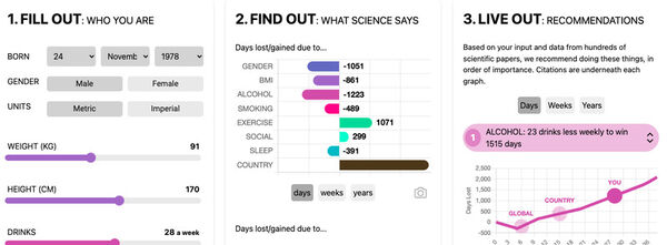 Data-Informed Longevity Tools : MyLifeBar