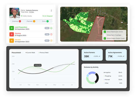 Blockchain-Traceable Packagings : tracex
