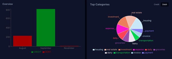 AI Expense Management Solutions : Smart Expense Tracker