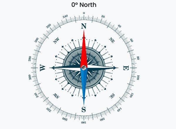 Virtual Direction Guides : Online Compass