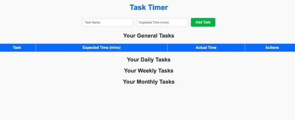 Simplified Task Timers : Task Timer