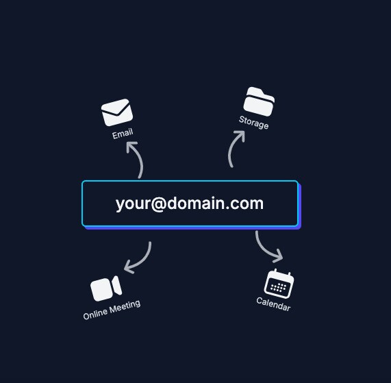 Custom Email Solutions : SuiteMail